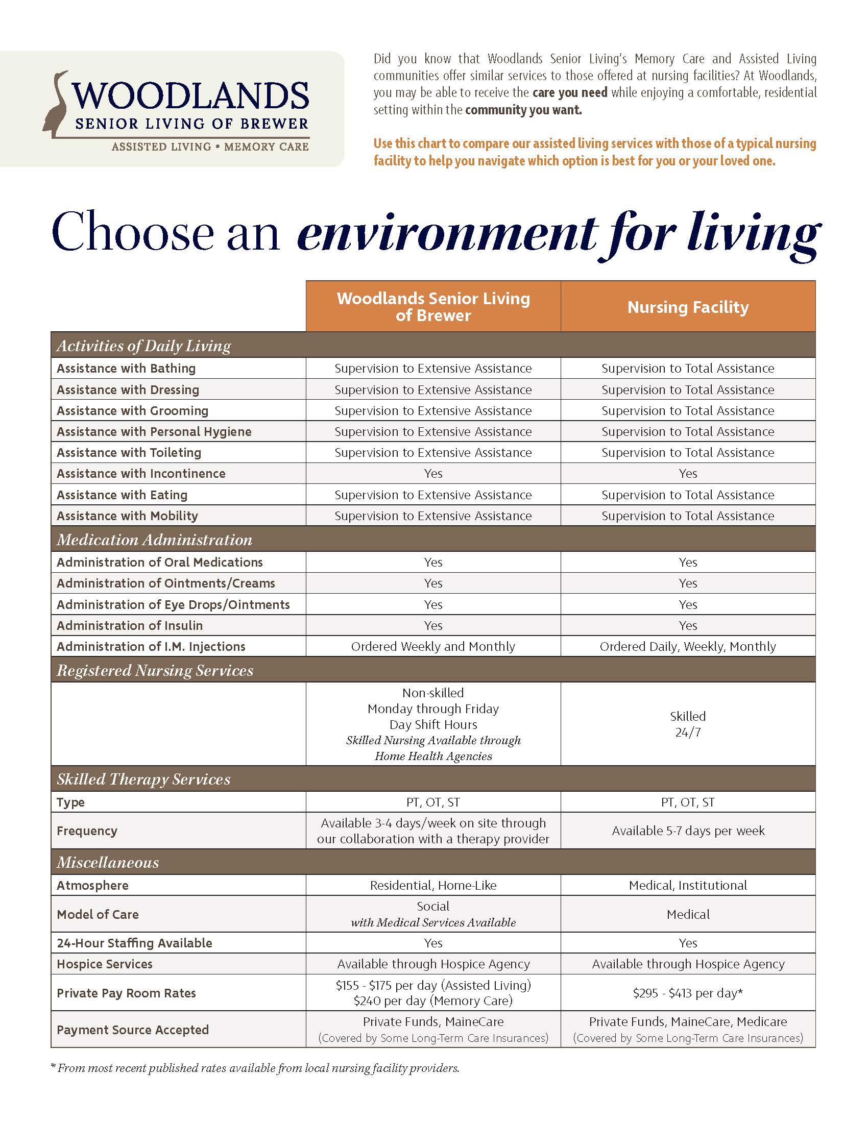 WSL_Comparison_Chart_Brewer | Woodlands Senior Living