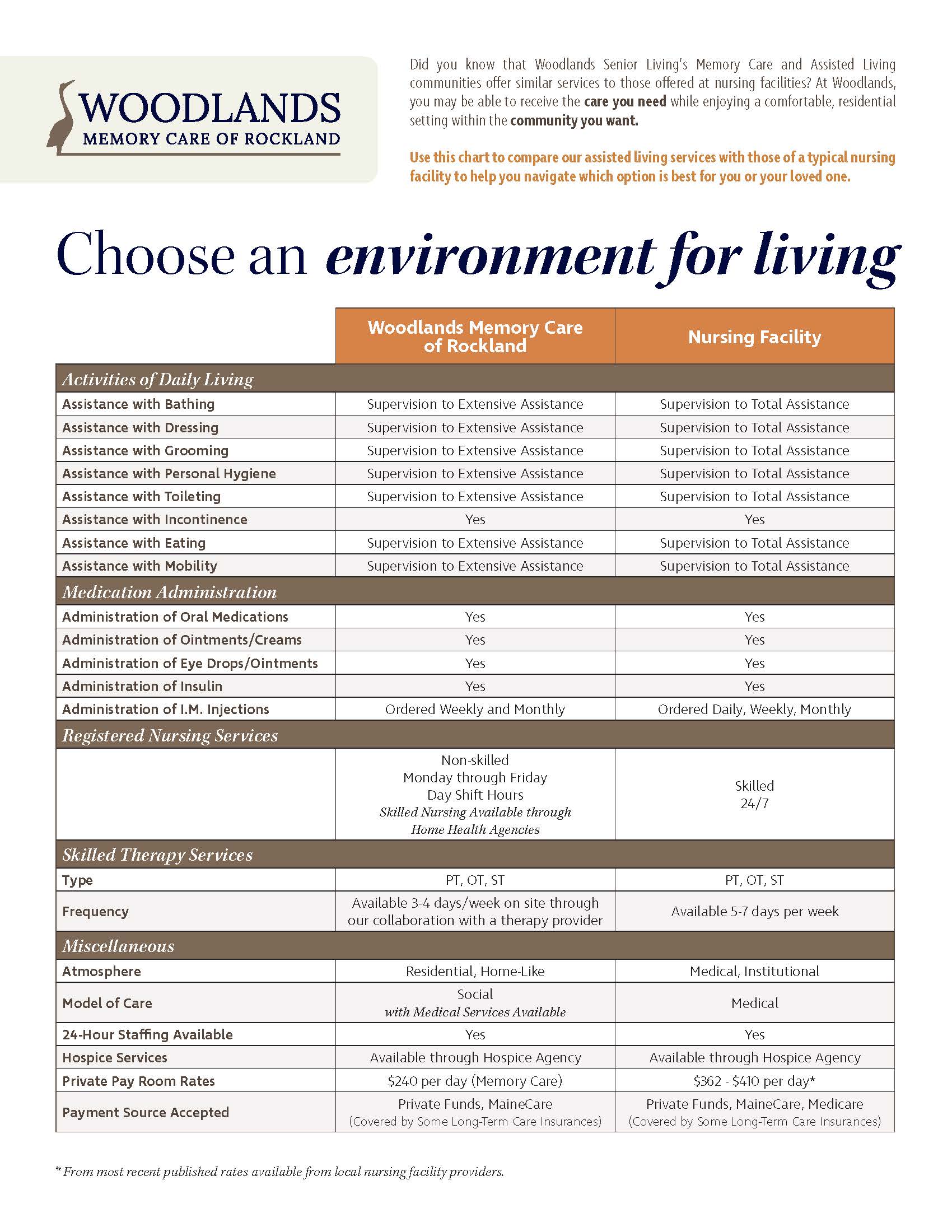 WSL_Comparison_Chart_Rockland | Woodlands Senior Living